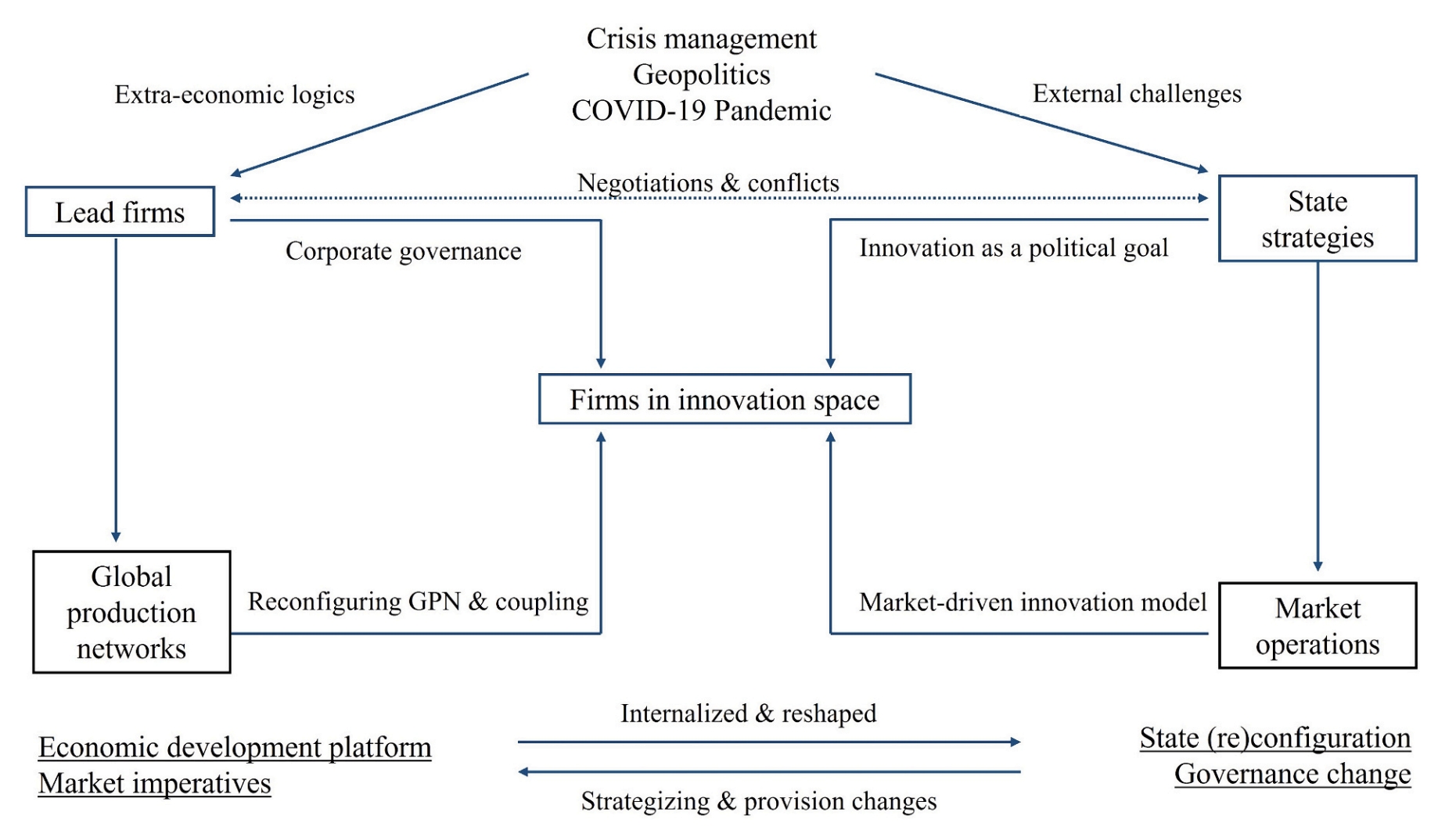 Innovation and Governance | URBAN-CHINA.ORG